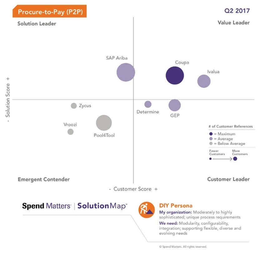 EMEA - UK - SpendMatter - SolutionMAP P2P